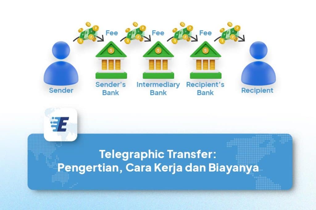 Telegraphic Transfer: Pengertian, Manfaat Hingga Biayanya - Easylink