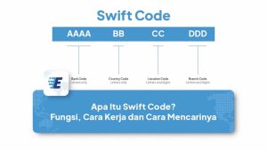 Check Swift/BIC Codes for the Most Complete List of Banks in Indonesia