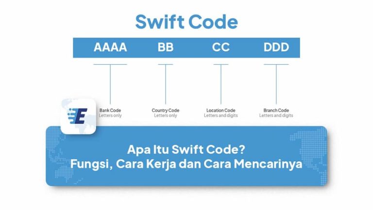 Check Swift/BIC Codes for the Most Complete List of Banks in Indonesia